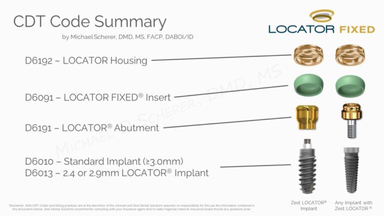 CDT Code Strategies for LOCATOR and LOCATOR FIXED – Michael Scherer ...